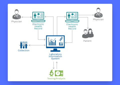Role of LIS and PACS Integration in Digital Pathology - ORNet