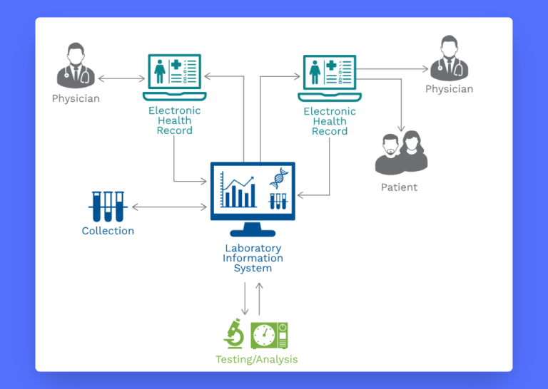 Role of LIS and PACS Integration in Digital Pathology - ORNet