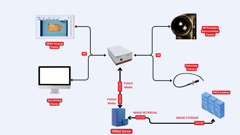 ORNet Capture: advanced image flow management solution
